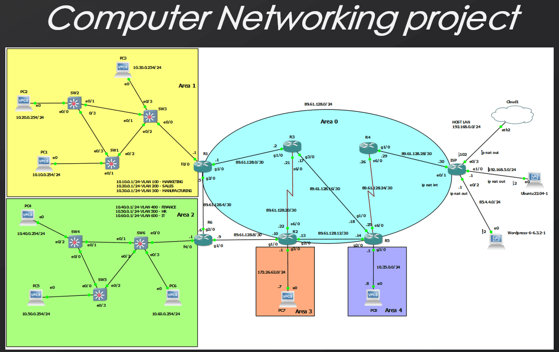 The Crucial Role of Computer Networking in Cybersecurity